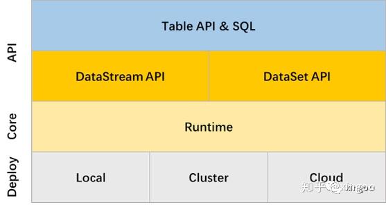 Flink深入浅出：Flink SQL使用与原理 - 知乎