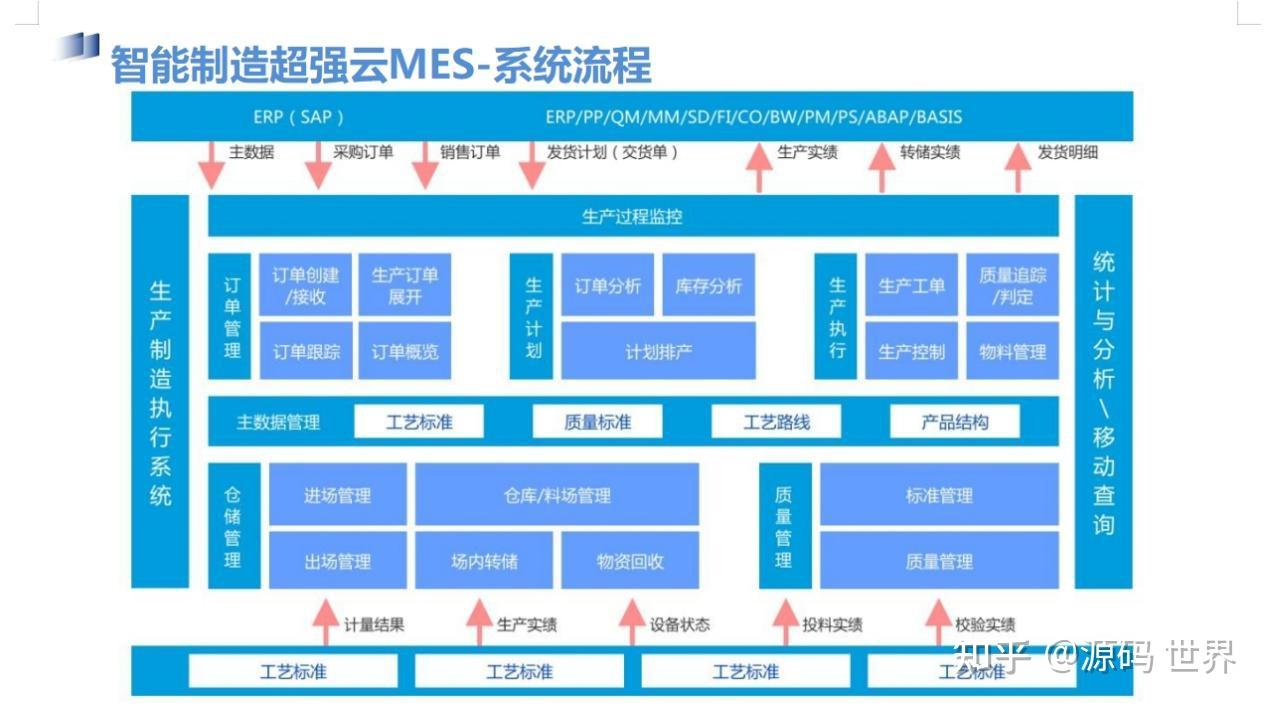 智慧车间MES系统源码，采用java+springboot+vue.js+uniapp开发 - 知乎
