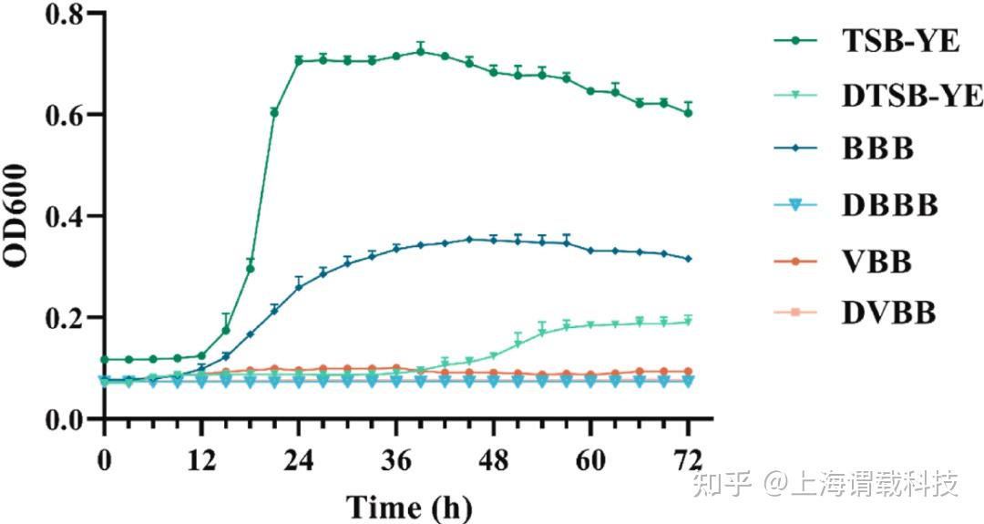 芬兰Bioscreen生长曲线分析仪应用：单核细胞增生李斯特菌生长曲线测定 - 知乎