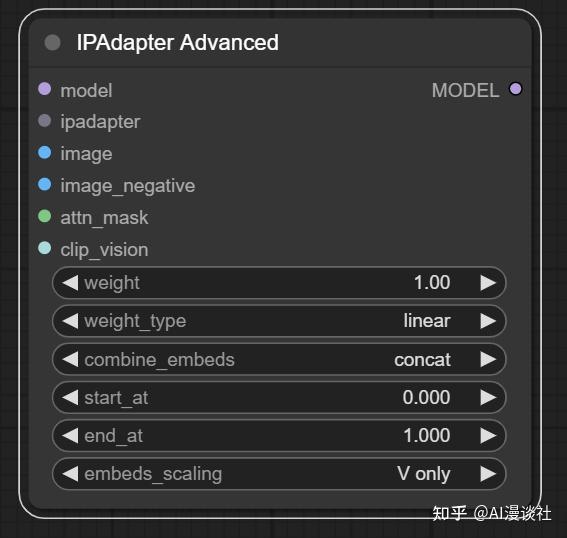 【comfyUI教程】”垫图神器“IPAdapter重大更新，新版本功能使用，效果还原指南 - 知乎