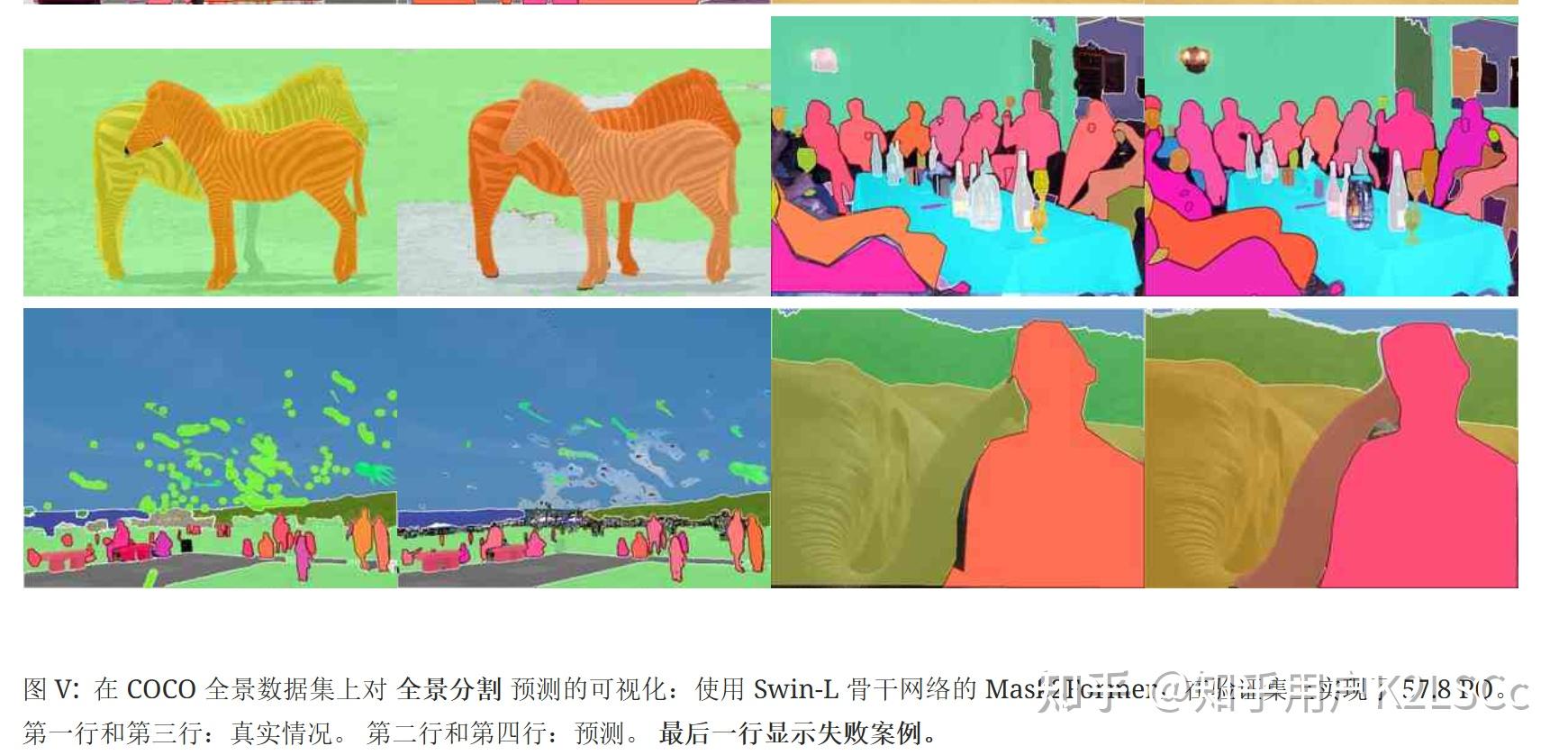 Masked-attention Mask Transformer for Universal Image Segmentation - 知乎