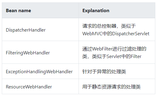 深入剖析 Spring WebFlux - 知乎