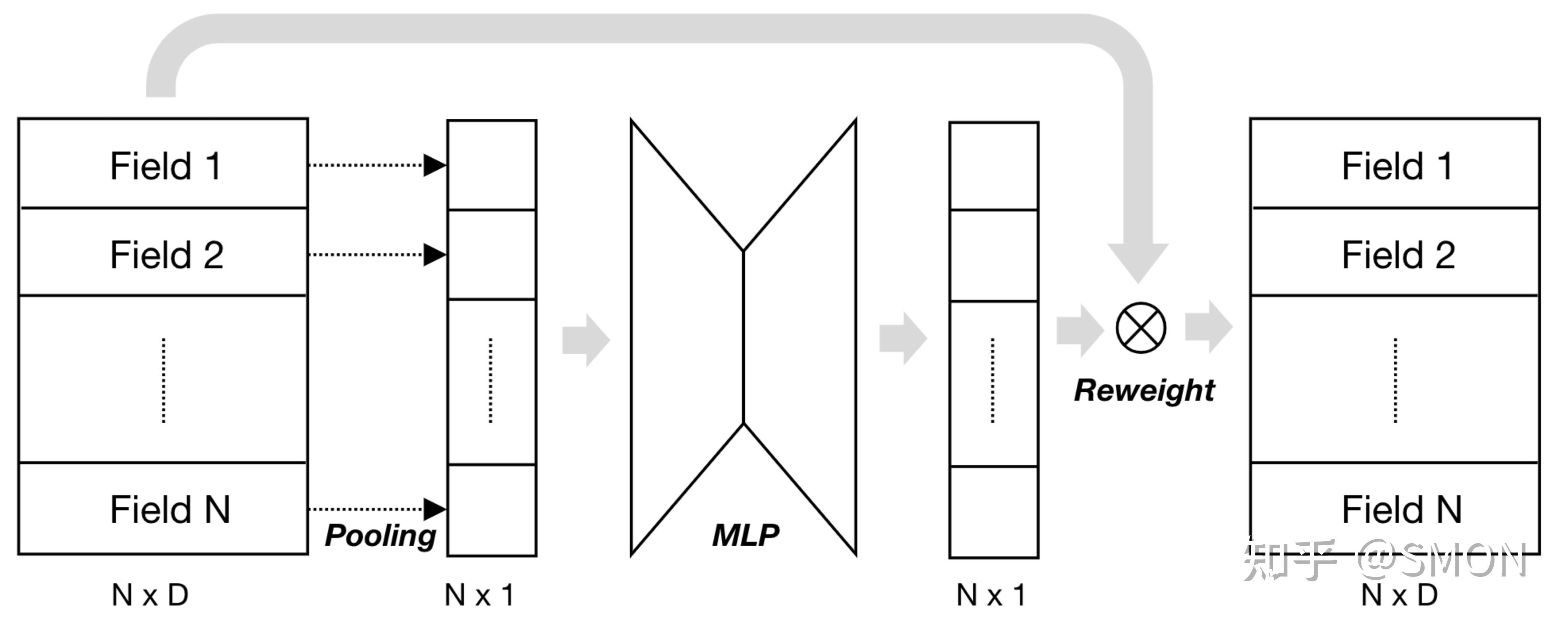 搜广推之特征自动选择 - 知乎