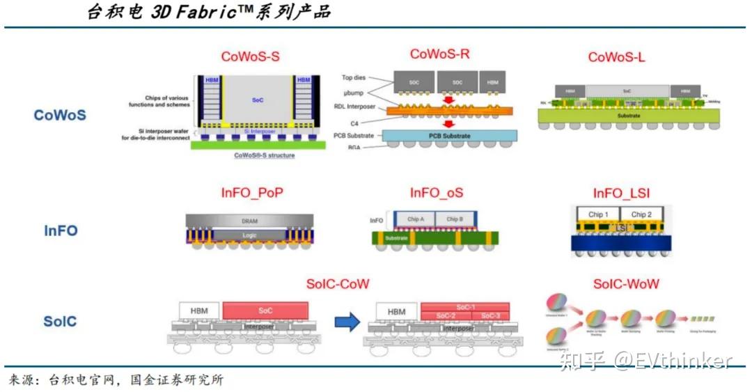 半导体芯片全生命历程：从制造、设计、测试到封装 - 知乎