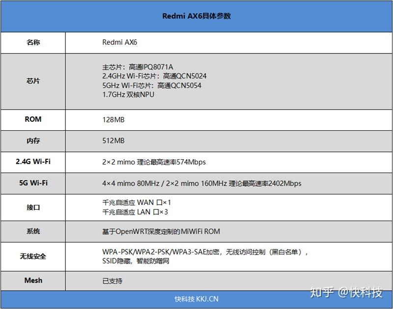 Redmi AX6路由器评测：六天线Wi-Fi 6新价格屠夫 - 知乎