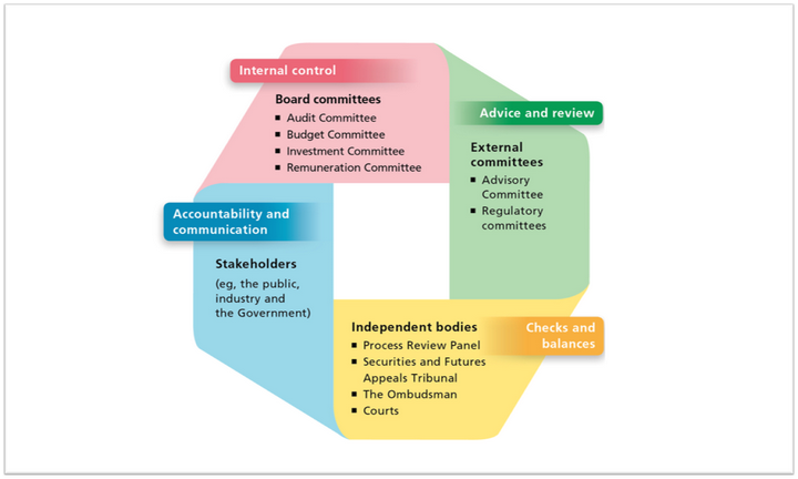 Stata学习：CSMAR治理结构数据库！ - 知乎