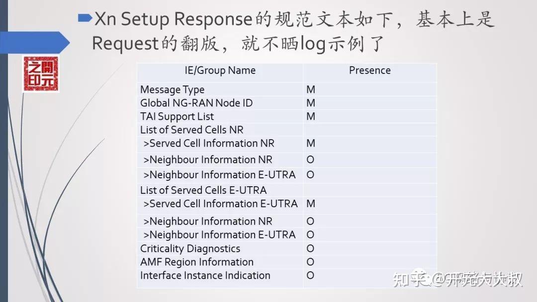 5G两类Xn最重要的流程消息 - 知乎