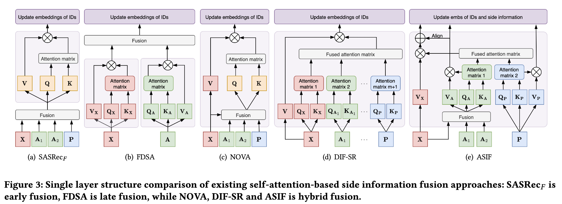 www‘24「蚂蚁」序列sideinfo｜Aligned Side Information Fusion Method for Sequential Recommendation - 知乎