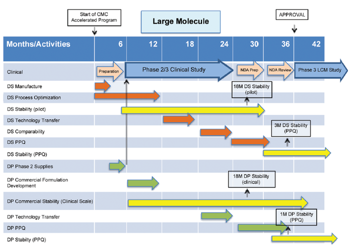 生物制药专业英语：CMC工艺流程 - 知乎