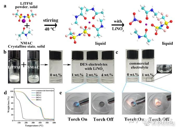 哈尔滨工业大学（深圳）张嘉恒教授、慈立杰教授AEM：共晶电解液调节促进LiNO3溶解，助力高效稳定的锂金属电池 - 知乎