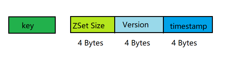 一个可持久化的大容量 Redis 存储服务Pika - 知乎