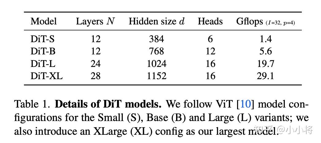 扩散模型之DiT：纯Transformer架构 - 知乎