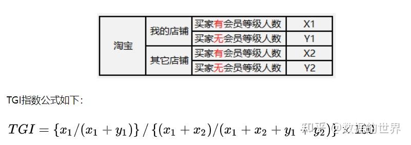 异动分析的理解 - 知乎