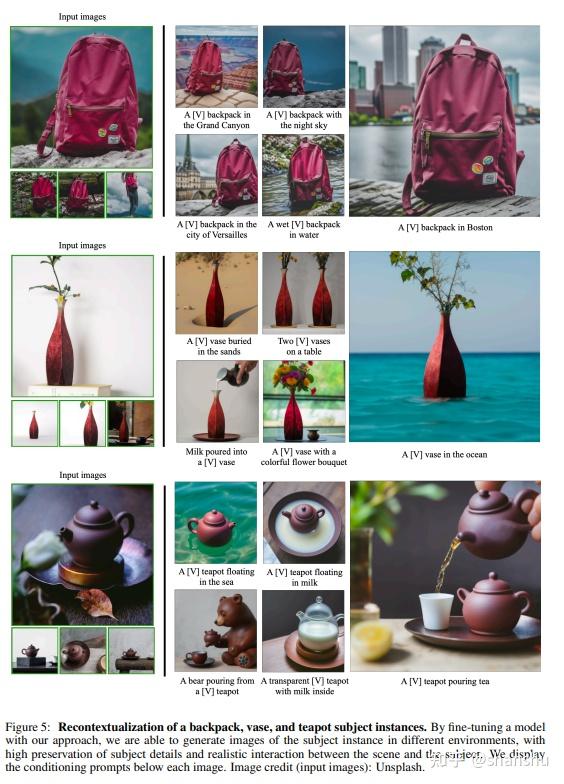 【CVPR2023】论文阅读：DreamBooth: Fine Tuning Text-to-Image Diffusion Models ...