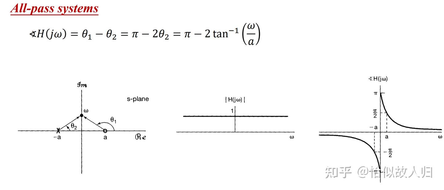 拉普拉斯变换（Laplace Transform） - 知乎