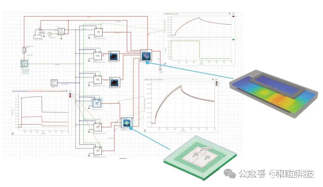 Simcenter Flotherm BCI-ROM技术：与边界条件无关的降阶模型可加速电子热设计 - 知乎