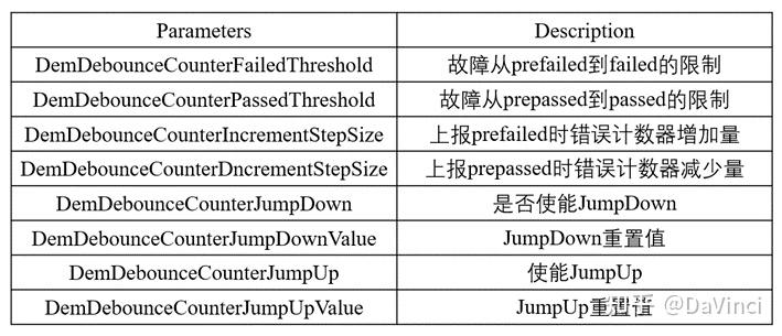 Autosar开发之DEM - 知乎
