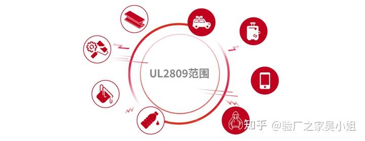 UL 2809认证：全球再生材料含量的“黄金标准” - 知乎