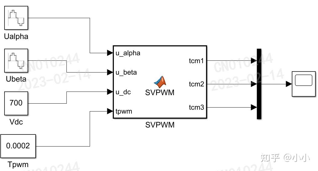 SVPWM算法实现（matlab） - 知乎