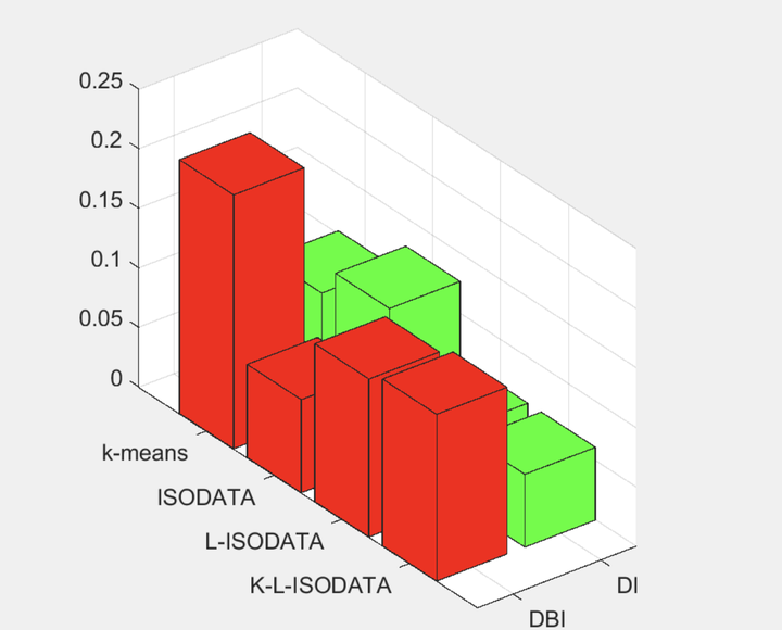 【风光场景生成】基于改进ISODATA的负荷曲线聚类算法（Matlab代码实现） - 知乎
