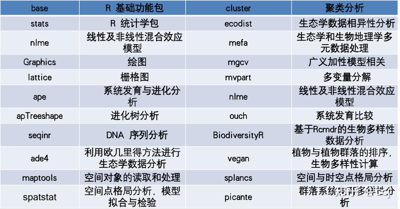 R语言 | 基础入门01 : R语言简介与安装 - 知乎
