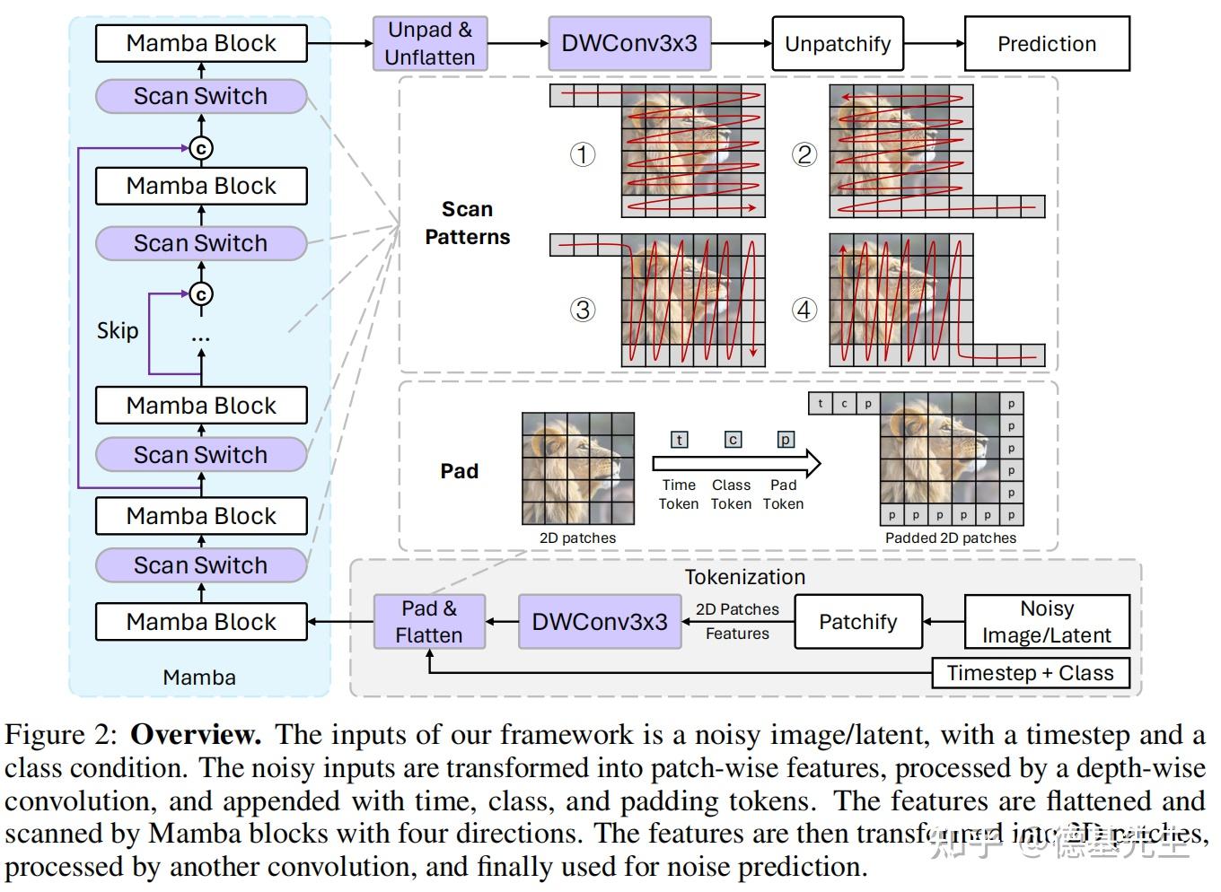 Mamba结合U-Net或Diffusion - 知乎