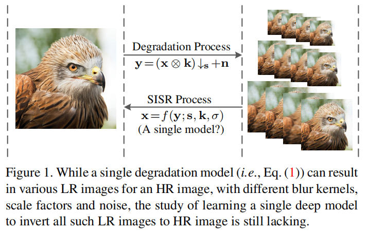 Deep Unfolding Network for Image Super-Resolution - 知乎