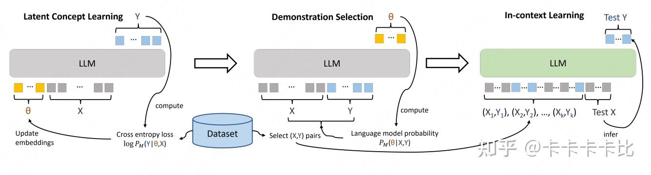In-Context Learning (上下文学习)前沿分享 - 知乎