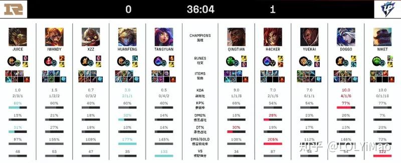 2024LPL夏季赛RNG 2-1 UP - 知乎