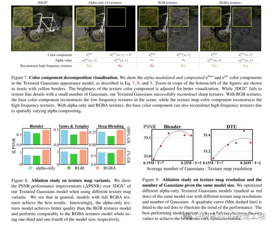 3DGS再进化！斯坦福最新3DGS模型让每个高斯点都能展现细腻的纹理！ - 知乎