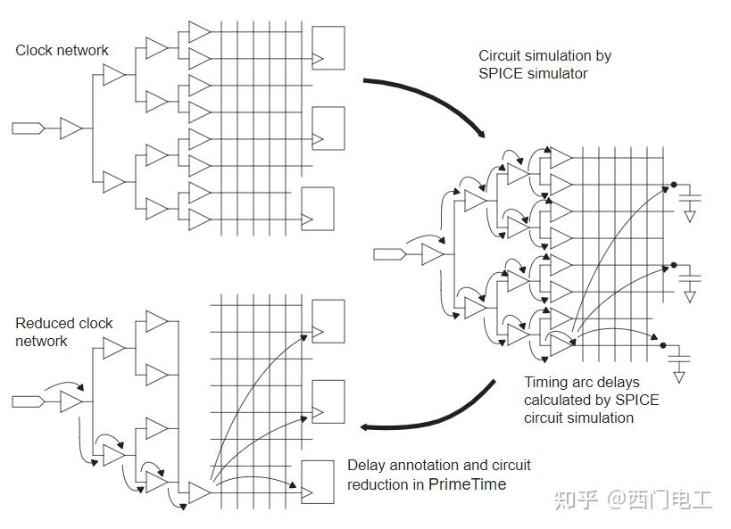 IMPL.33 Clock Mesh Analysis - 知乎
