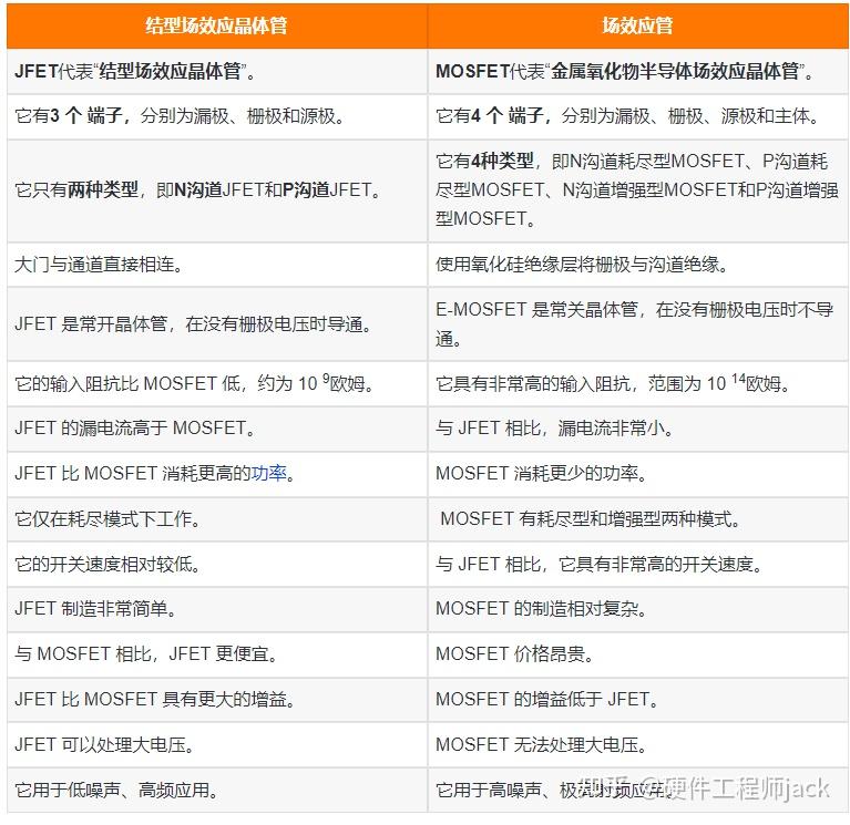 MOSFET与JFET有什么区别？