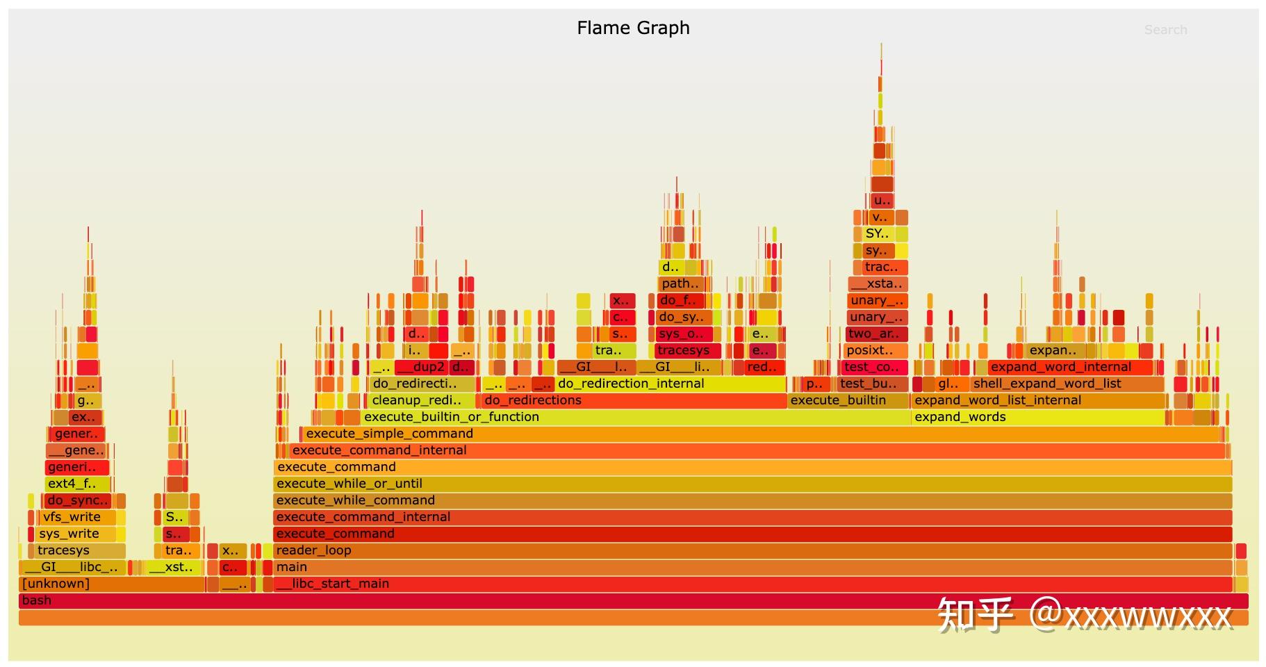 使用 gperftools cpu profiler 对代码做性能评估并生成 flamegraph 火焰图 - 知乎