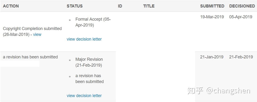 论文投稿流程（已完结） - 知乎