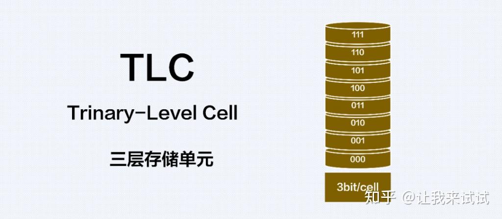 2T只要399？！23年618，高性价比 M.2 SSD 固态盘点选购 - 知乎