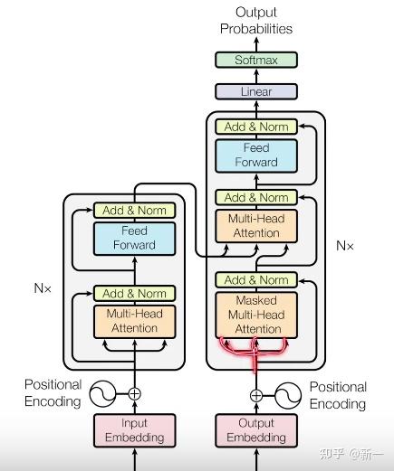 一文浅析transformer--李沐带你深入浅出transformer - 知乎