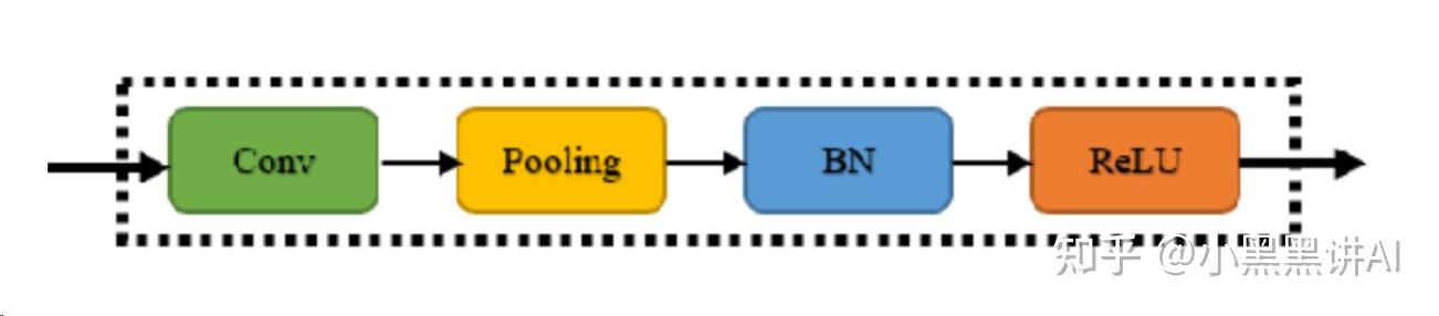 什么是二维批量归一化操作，如何使用BatchNorm2d层 - 知乎
