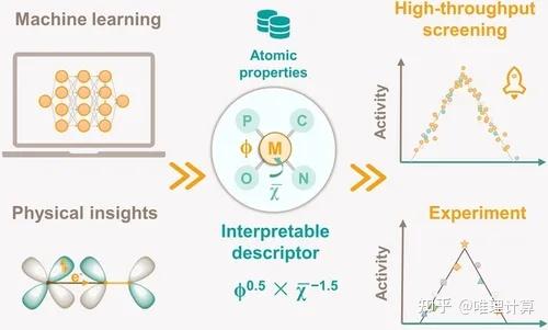 《Angew》中2023年的理论计算化学（二） - 知乎