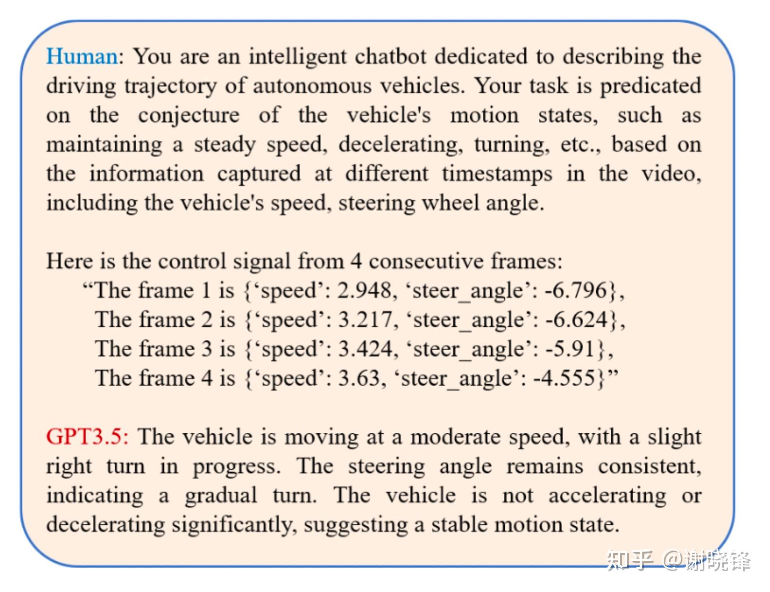 自动驾驶世界模型又有新工作了: ADriver-I: A General World Model for Autonomous Driving ...