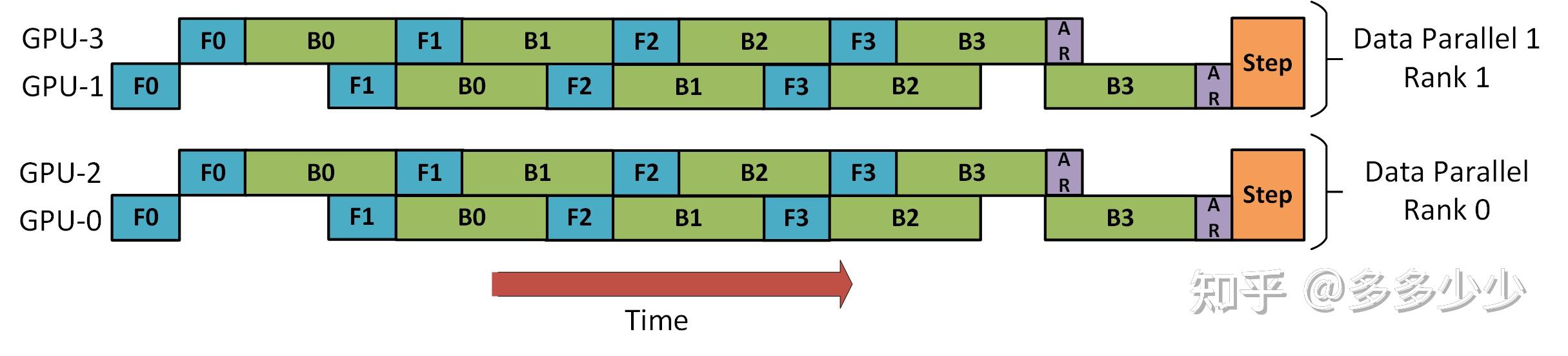 PP, TP, DP, ZeRO 一点理解 - 知乎