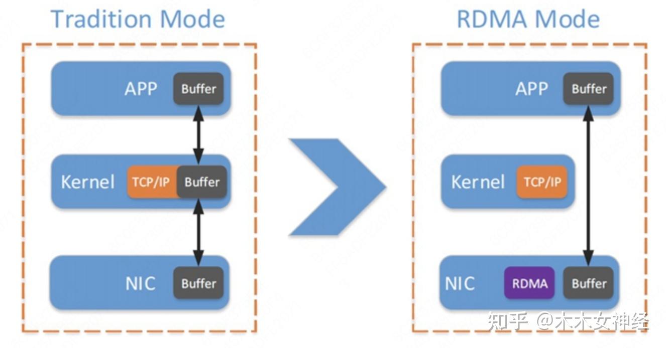 流控技术与RDMA - 知乎