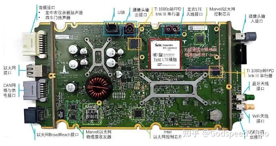 Telematics Control Unit（TCU）的系统化梳理 - 知乎
