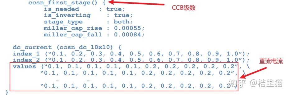 如何读懂芯片库文件——再谈先进工艺ccs lib原理 - 知乎