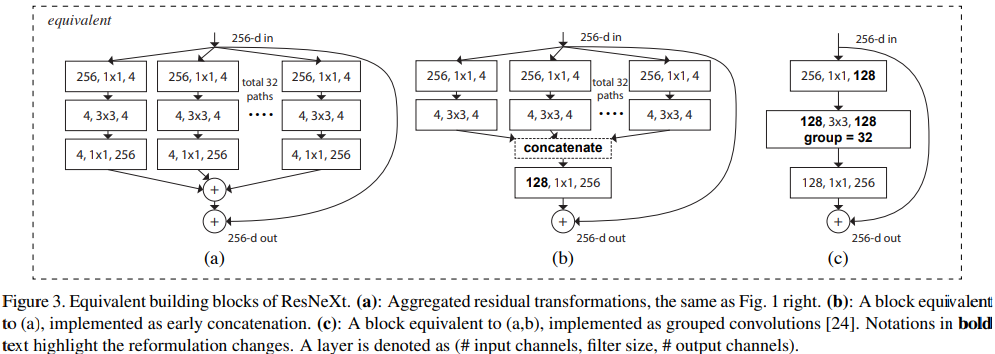 理解ResNeXt - 知乎