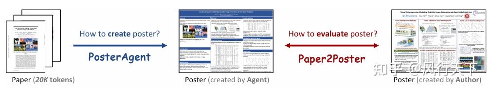 Paper2Poster：基于科学论文的多模态海报自动生成技术 - 知乎