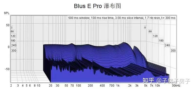 【加更】快开学了还有啥200价位的蓝牙耳机能用？魅蓝Blus E Pro深度测试 - 知乎