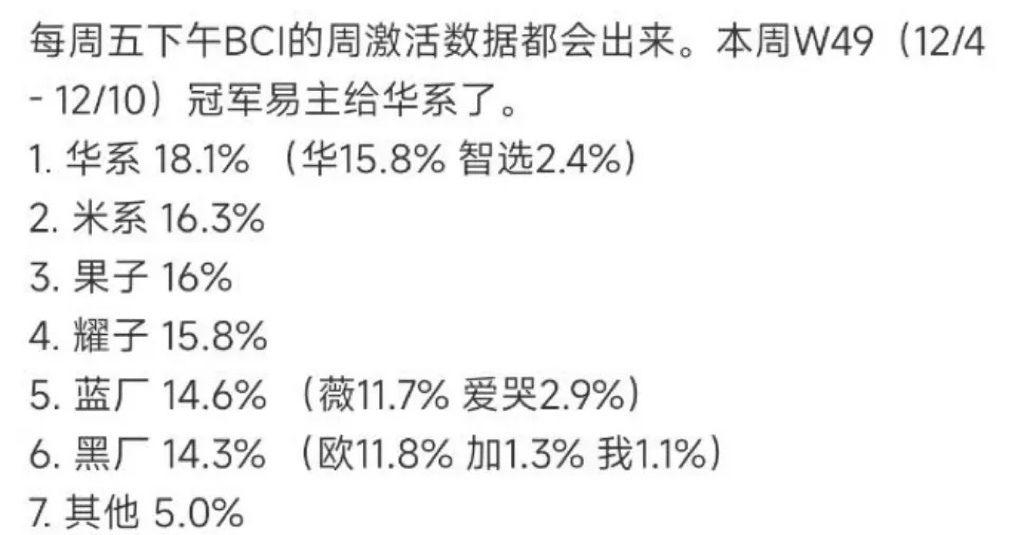 如何评价华为可能在研的linxi ISA指令集？ - 知乎