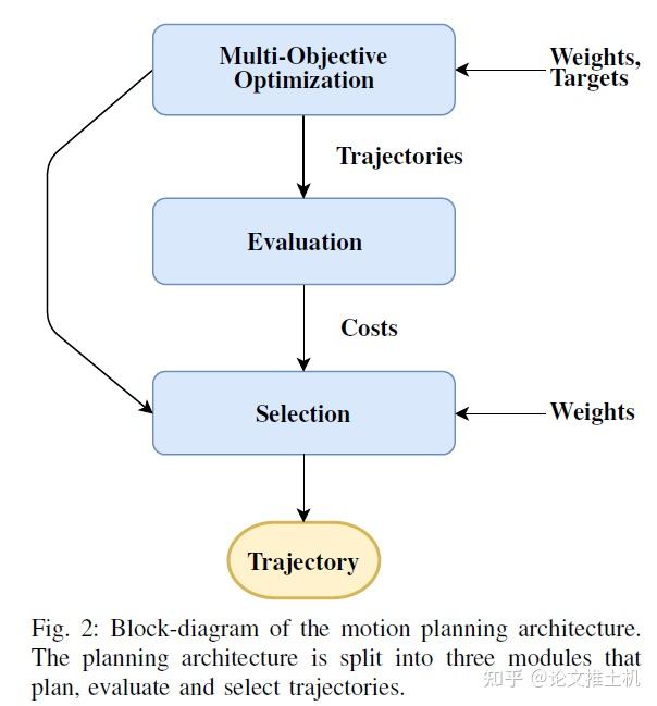 Kinodynamic Motion Planning Using Multi-Objective Optimization - 知乎