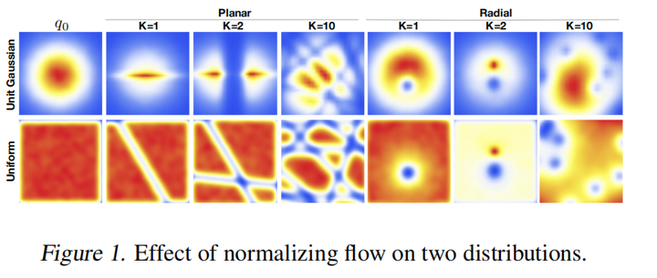 平面流和半径流：Variational Inference with Normalizing Flows （所谓amortize，就是分阶段) - 知乎
