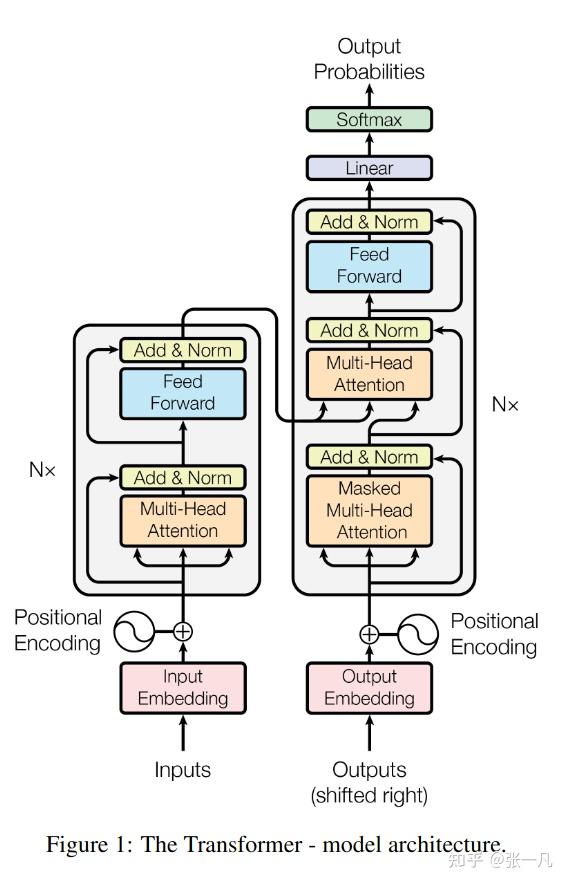 一文读懂llama1、llama2、llama3、llama3.1、llama3.2技术细节及实战应用 - 知乎